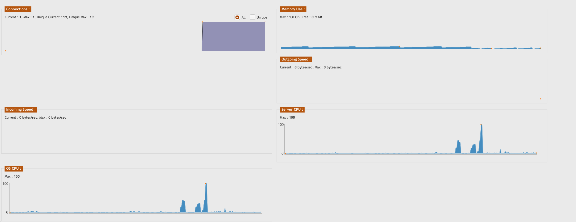 Crush10wiki: Server Admin